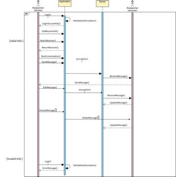 Sequence Diagram Example: Make Appointment | Visual Paradigm User ...
